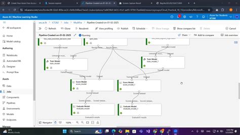 Machinelearning Azure Ai Datascience Innovation Muditha Sasanka Kodikara
