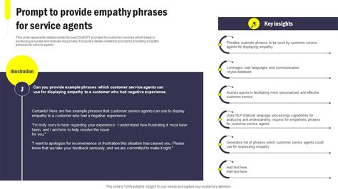 Prompt To Provide Empathy Phrases For Integrating Chatgpt Into Customer Chatgpt Ss V Ppt Sample