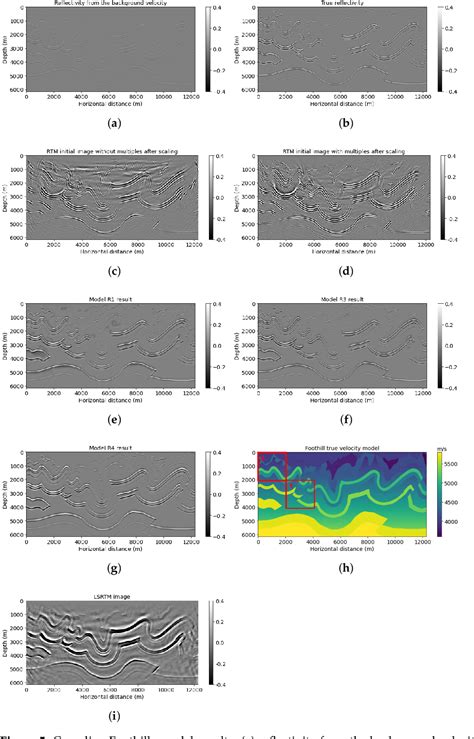 Figure 1 From Convolutional Neural Network Based Reverse Time Migration