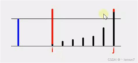 Leetcode167 两数之和Ⅱ Csdn博客