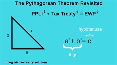 The Pythagorean Theorem Revisited Blog Michael Malloy Solutions