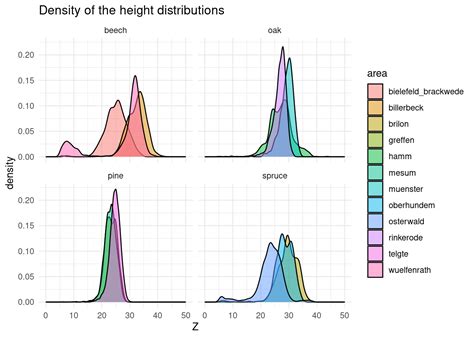 Evaluating Tree Species Diversity In Forest Ecosystems Using Lidar Data A Exploration In Nrw