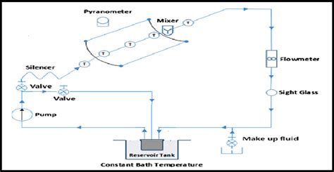 The Experimental Schematic Set Up 72 Download Scientific Diagram