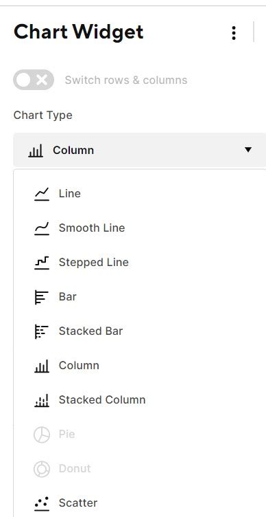 data cannot be charted unable to read source data smartsheet community