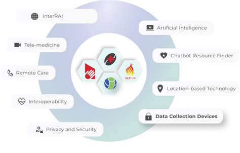Health Espresso Data Collection Devices