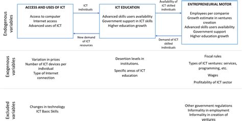 Model Block Diagram Own Elaboration Download Scientific Diagram