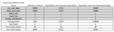 cannot replicate experiments in table 2 · issue 11 · microsoft alex