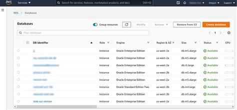 Managed Disaster Recovery With Amazon RDS For Oracle Cross Region Automated Backups Part