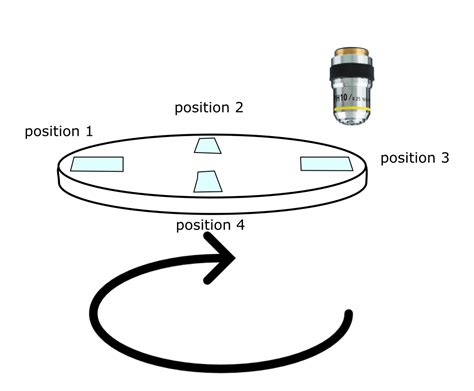 What Components Can I Use For Precise Rotary Positioning Feedback General Electronics