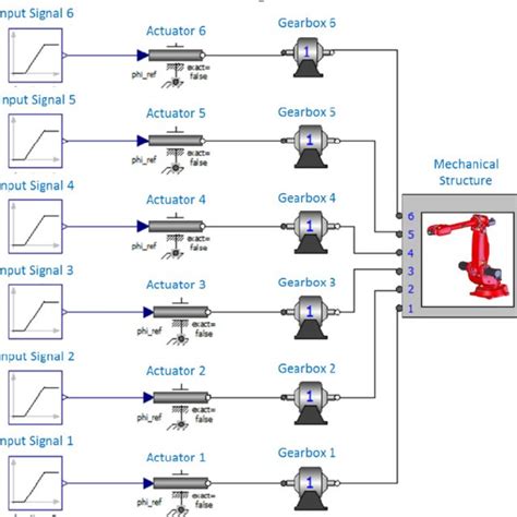 Pdf Identification Of Dynamic Robots Parameters Using Physics Based