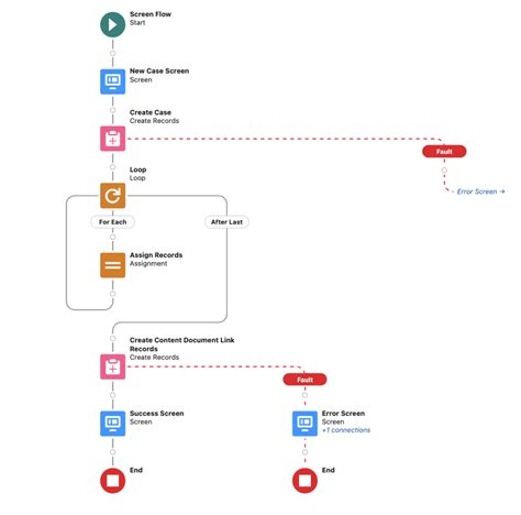 How To Upload Files Using Screen Flow Salesforce Time