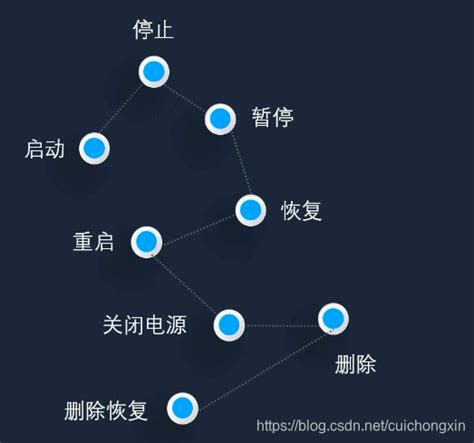Zstack云平台云主机的日常管理操作zstack 云主机 断开网络 Csdn博客