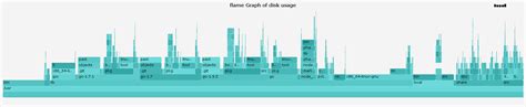 Github Yuroyorodu Flamegraph Visualize Disk Usage As Flamegraph