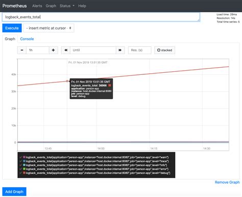 Java Prometheus Count Request Per Day To A Specific Spring Controller Endpoint Stack Overflow