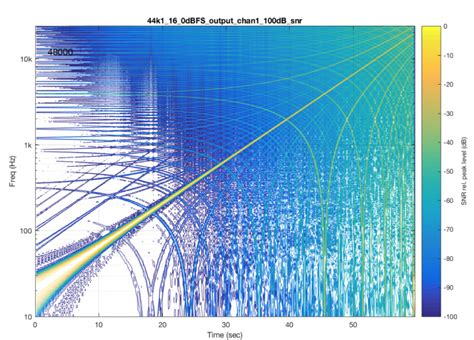 Typical Errors In Digital Audio Part 6 Aliasing Earfluff And Eyecandy