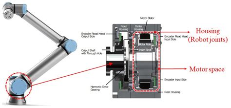 What Are Robot Actuators At Lawrence Henderson Blog