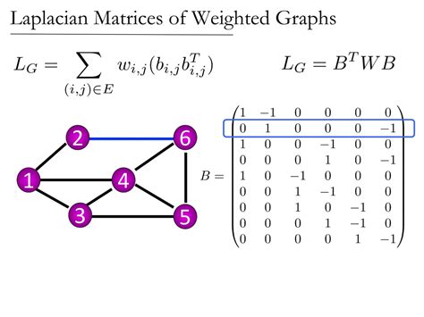 Ppt Laplacian Matrices Of Graphs Algorithms And Applications