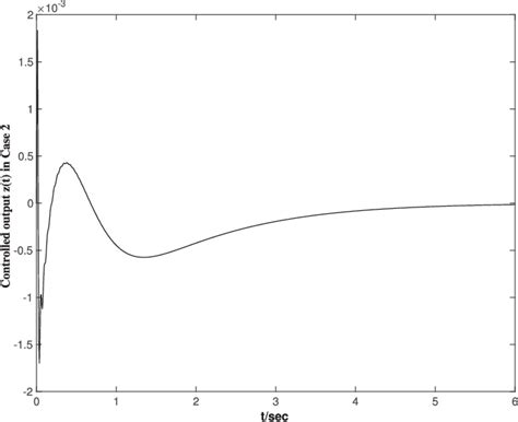 Figure 11 From Mathcal L 2 Mathcal L Infty