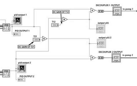 Open Loop Responses Of Level Of Both The Tanks Download Scientific Diagram