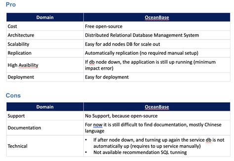 Kenalan Dengan Oceanbase Db Si Database Terdistribusi Cocok Untuk