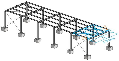 Horizontal Load Transfer In Structural Engineering [2025] Structural Basics