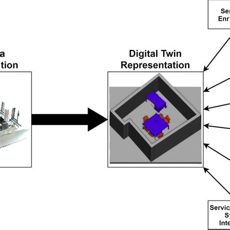 7 Illustration Of The Multiview Classification Process Captured Download Scientific Diagram