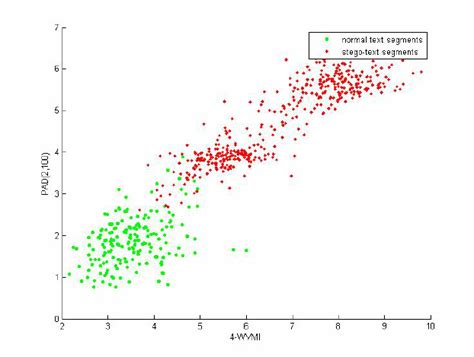 Testing Results Of All Testing Samples Download Scientific Diagram