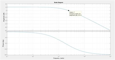 for each of the following transfer functions sketch the bod quizlet