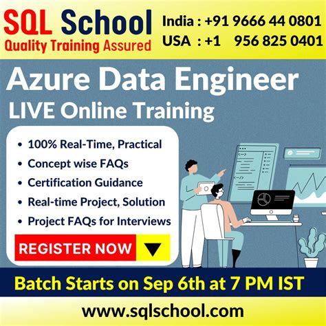 Sql School Sql Server Dev Dba Msbi And Power Bi Training Institute On Linkedin