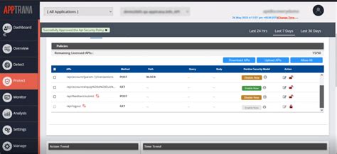 Api Discovery What Is It And Why Is It Important Indusface Blog