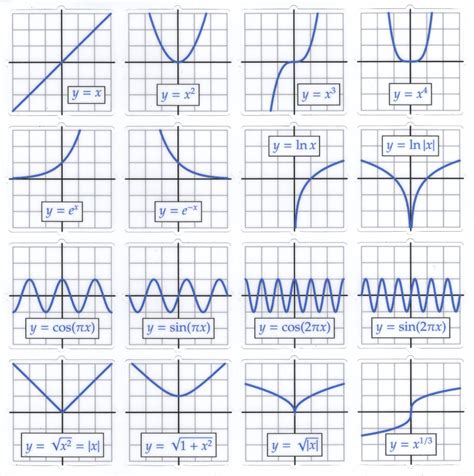 Calculus Graph 6″ Sticker Sheet Differential Geometry