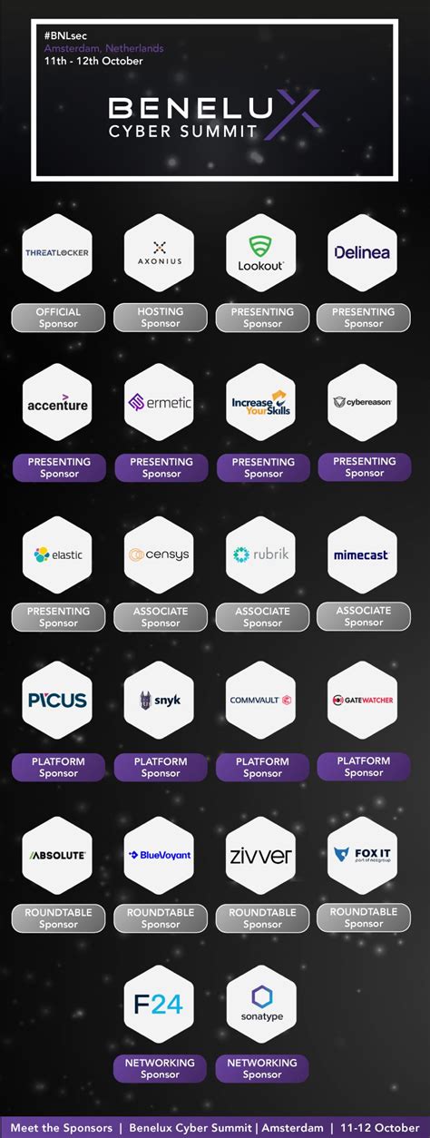 Cyber Series Regional Cyber Security Events On Linkedin Cybersecurity Itsecurity Sponsors