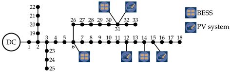 Efficient Reallocation Of Bess In Monopolar Dc Networks For Annual Operating Costs Minimization