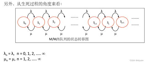 马尔可夫排队模型详解：理论与应用 Csdn博客