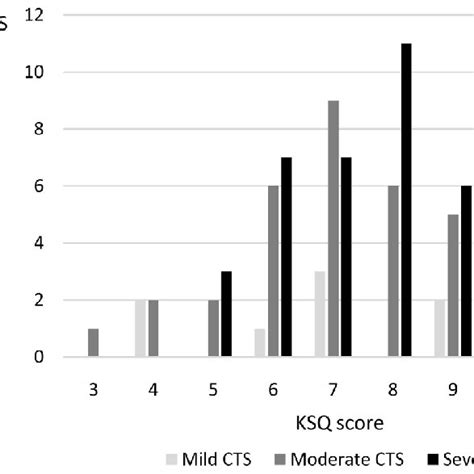 Stevens Classification Electrodiagnostic Criteria To Determine The
