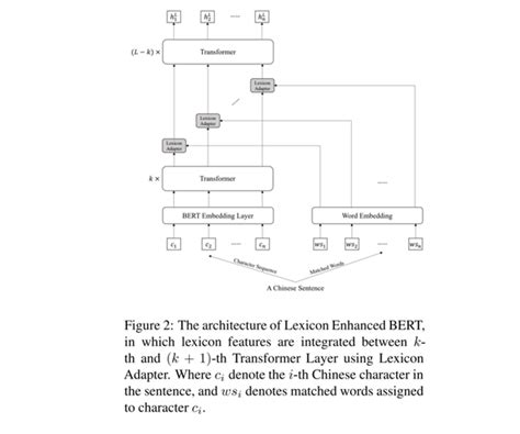 Lebert Lexicon Enhanced Chinese Sequence Labelling Using Bert Adapter 知乎