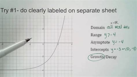 Algebra Ii Skill 16b Shifting Exponential Graphs Youtube