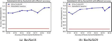 Figure 2 From Revisiting Knowledge Distillation Via Label Smoothing Regularization Semantic