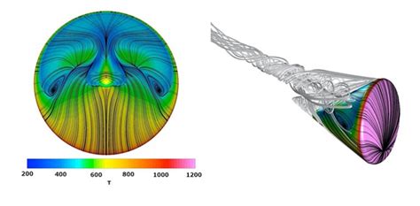 Apollo Capsule As 202 Re Entry Simulation Using Cfd