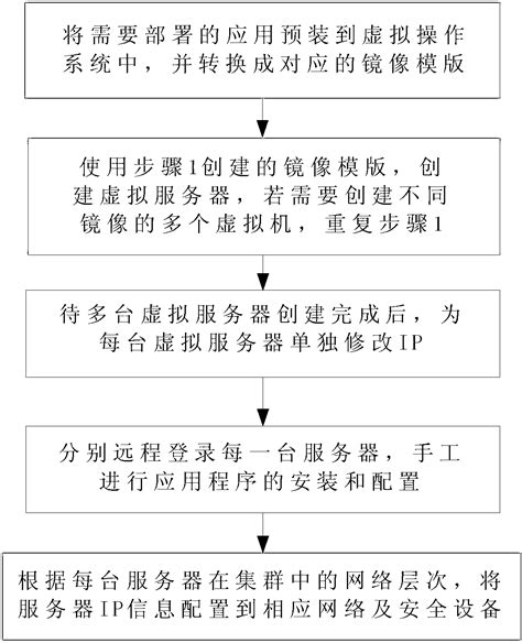 System And Method For Supporting Cloud Environment Application Cluster Automation Deployment