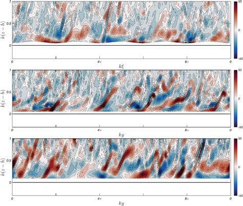 Figure 1 1 From Effect Of Wind Wave Misalignment On Drag Coefficient Semantic Scholar
