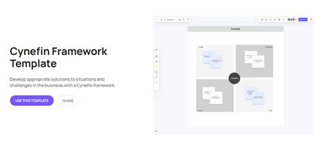 Cynefin Framework Examples Definition Template And Tool
