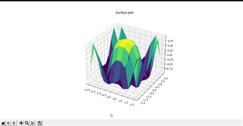 3d Data Visualization Devpost