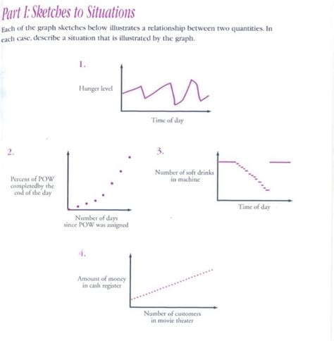 Solved Each Of The Graph Sketches Below Illustrates A Chegg Com
