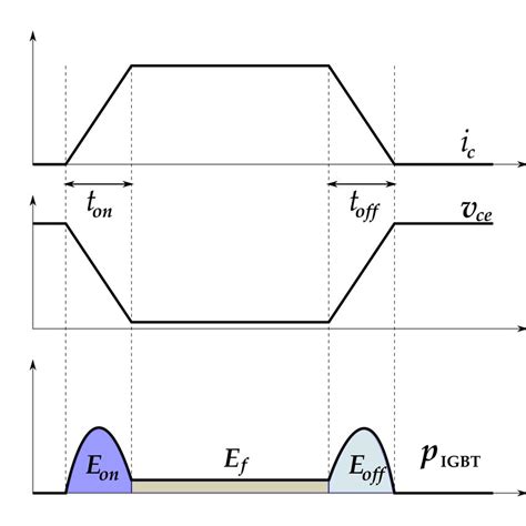 How Can I Calculate The Losses Of An Igbt Using Datasheet Parameters