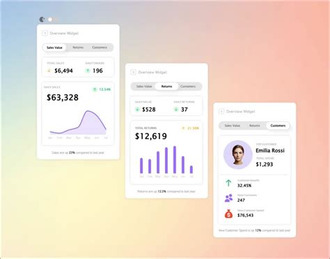 Nicholas Lea Trengrouse On Linkedin Powerbi Datavisualization Uiux