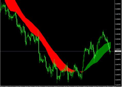 Code Complex Indicators Strategy Bots On Tradingview Pinescript By