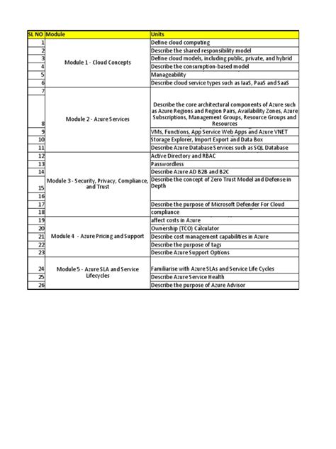 azure fundamentals syllabus with resource links pdf microsoft azure