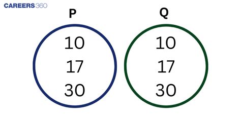 Equal And Equivalent Sets Definition Difference Examples Symbol