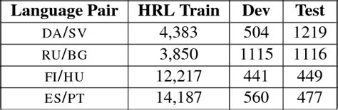 Table 1 From Neural Factor Graph Models For Cross Lingual Morphological Tagging Semantic Scholar